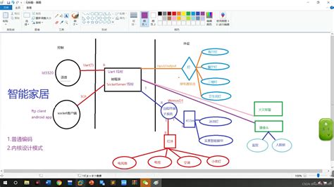 智能家居工厂模式整体设计框架and控制设备测试智能家居产品如何在工厂完成联调联试检测 Csdn博客