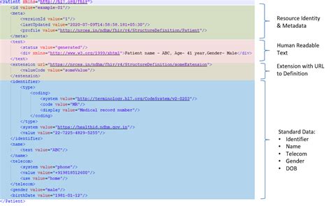 Hl7 Fhir Nrces