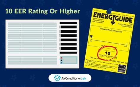 Guide To Window AC Power Consumption And Running Costs