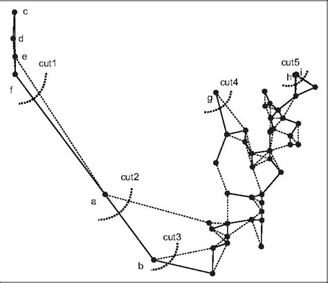 Figure 3 From A Local Outlier Detection Approach Based On Graph Cut