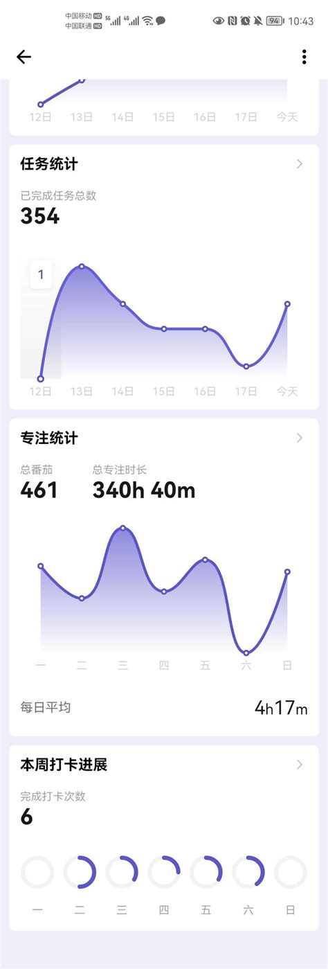 Week
