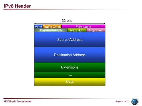ppt a bandwidth estimation method for ip version 6 networks