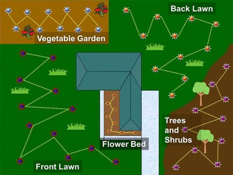 Soil Testing Kits N C Cooperative Extension