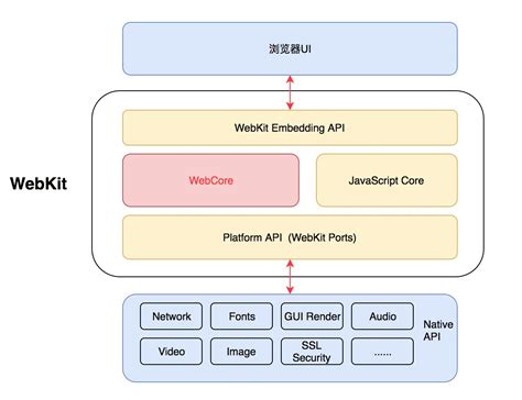 深入理解JSCore