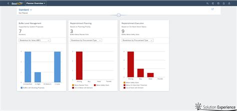 Application Set Up And Basic Understanding Of Ddmrp Designed For Sap S 4hana On Premise Erp Qanda