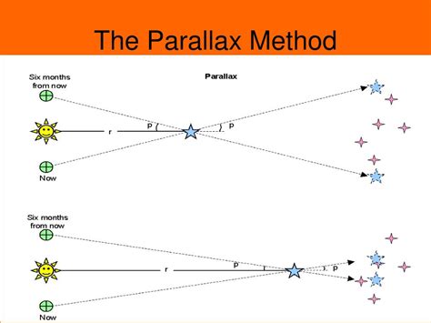 Ppt Measuring The Distance To Stars Powerpoint Presentation Free