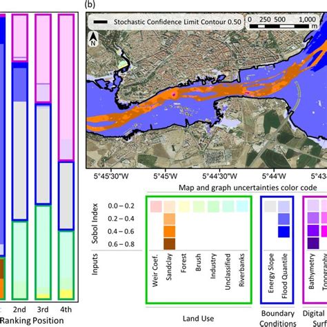 Comparison Between Stochastic And Deterministic Approaches For The Download Scientific Diagram