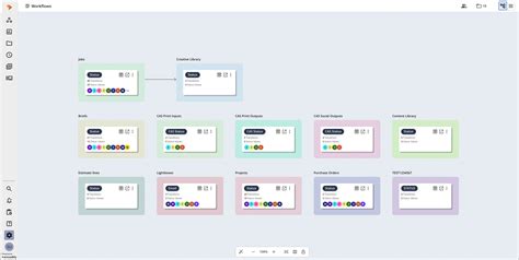 Workflow View Mode