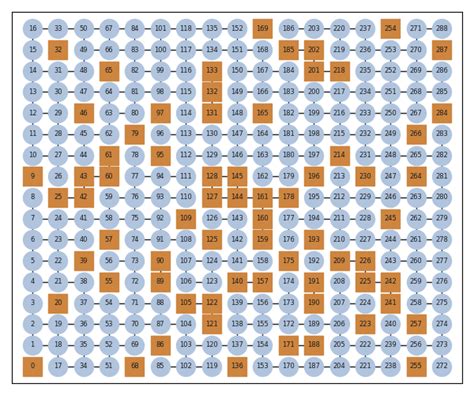 Position Of The Missing Fuel Rods For The Optimum Of Reactivity Of The Download Scientific
