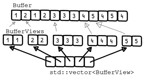 OptixWhitted How To Insert Scene From OPENNURBS ON Mesh OptiX NVIDIA Developer Forums