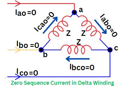 What Is Zero Sequence Current Definition Explanation