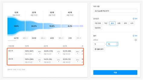 채용 의사결정에 데이터를 활용하는 방법 그리팅 블로그