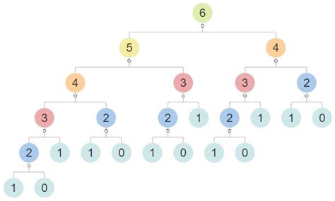 using memoization to optimize pure functions in abap r abapreach