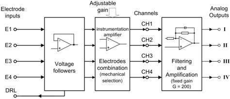 Block Diagram Of The Analog Part Download Scientific Diagram