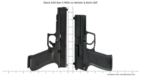 Glock G Gen MOS Vs Heckler Koch USP Size Comparison Handgun Hero
