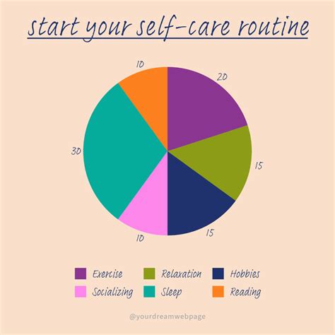 무료 파이 차트 제작 도구 Adobe Express