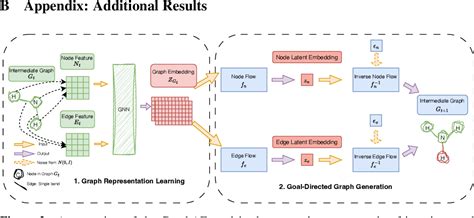 Figure 2 From Will More Expressive Graph Neural Networks Do Better On Generative Tasks