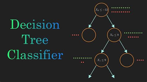 Decision Tree Classification In Python From Scratch Part 2 By Kainat Medium