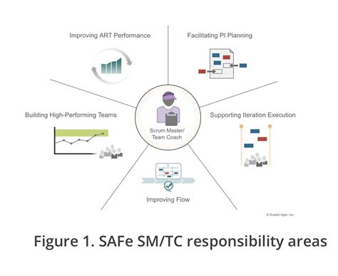 Shailender Goswami On Linkedin Training Learning Agile Scrum