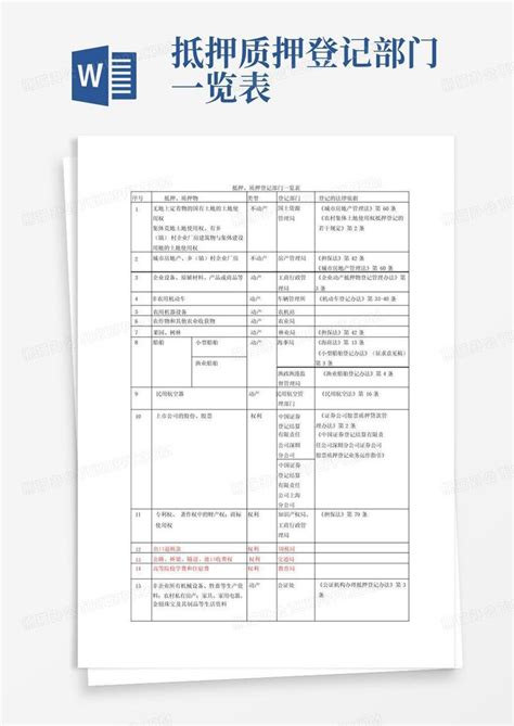 抵押质押登记部门一览表Word模板下载 编号qdkjmkmz 熊猫办公
