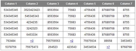 Javascript Custom Aggregation Grouping In Jqgrid Stack Overflow