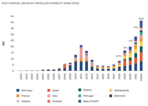 Can Europes Rush For Renewables Solve Its Energy Crisis World Economic Forum