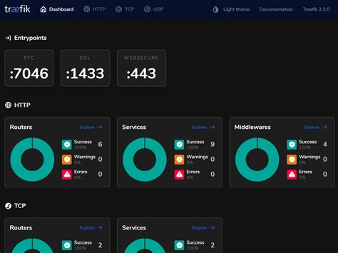 Bc Behind Traefik 2 Yes That Enables Cside And Rtc