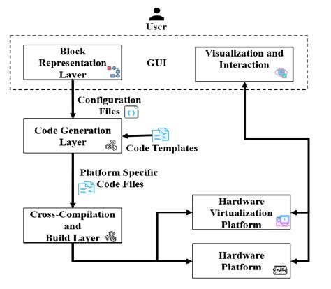 Modular Workflow Block Diagram For The Hybrid Approach Download Scientific Diagram