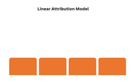 Roi Attribution Models Boost Marketing Efficiency And Profits