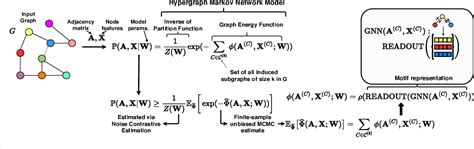 Figure 1 From Unsupervised Joint K Node Graph Representations With Compositional Energy Based