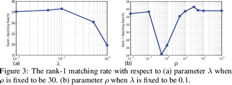 figure 1 from similarity learning on an explicit polynomial kernel feature map for person re