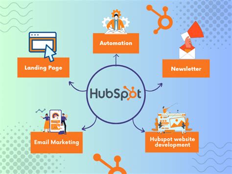 Hubspot Crm Workflows Landing Pages Hubspot Automation Hubspot