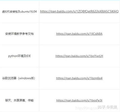 最全的python百科，附带超全python学习路线图（视频 文档 笔记） 知乎