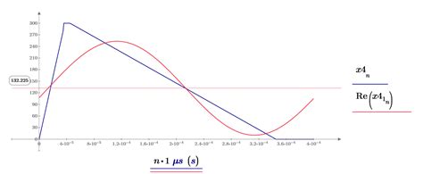 Need Help With Fft Function Ptc Community