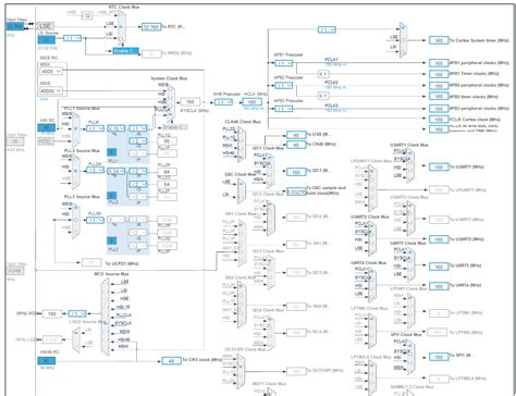 Solved Stm32u575 Clock Configuration Confusion Stmicroelectronics