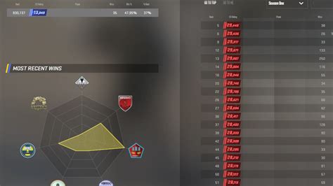 Cs2 Ranks And Premier Ratings Explained Prima Games