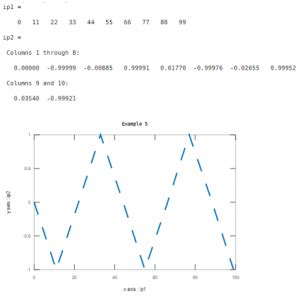 Matlab LineWidth Learn The Algorithm To Implement Line Width Command