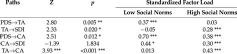 Pairwise Parameter Comparisons Download Scientific Diagram