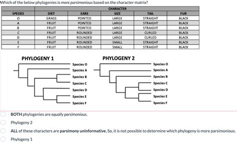 Solved Which Of The Below Phylogenies Is More Parsimonious