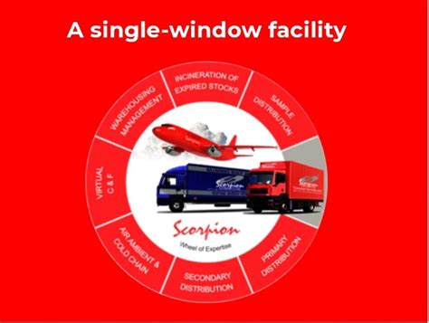 Rohit Kumar S On Linkedin Scorpion