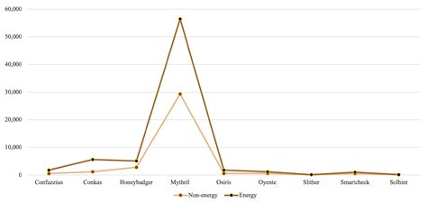 Evaluation Of Smart Contract Vulnerability Analysis Tools A Domain
