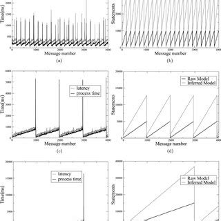 Example Of Subspace Clustering Download Scientific Diagram