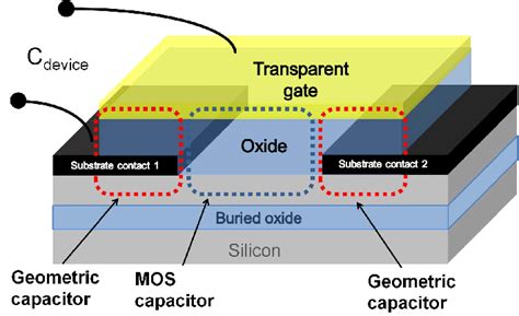 Schematic Of The Device Showing Different Capacitor Structures Download Scientific Diagram