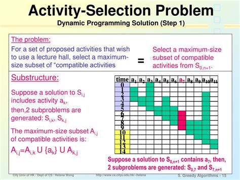 Ppt Greedy Algorithms Powerpoint Presentation Free Download Id4643945