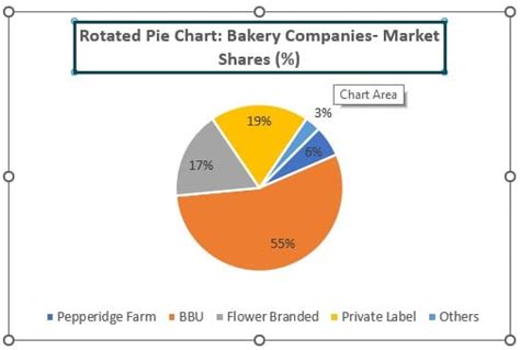 Rotate Pie Chart In Excel Examples How To Rotate And Use