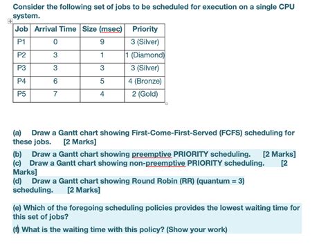 Consider The Following Set Of Jobs To Be Scheduled