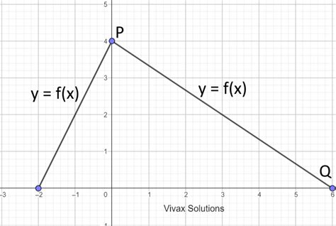 Conquer Hard Gcse Maths Questions Free Practice And Solutions 2025 Stem Vivax Solutions