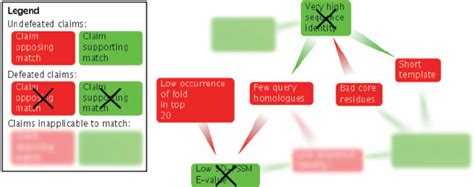 Specific Argumentation Framework An Example Argumentation Framework Download Scientific