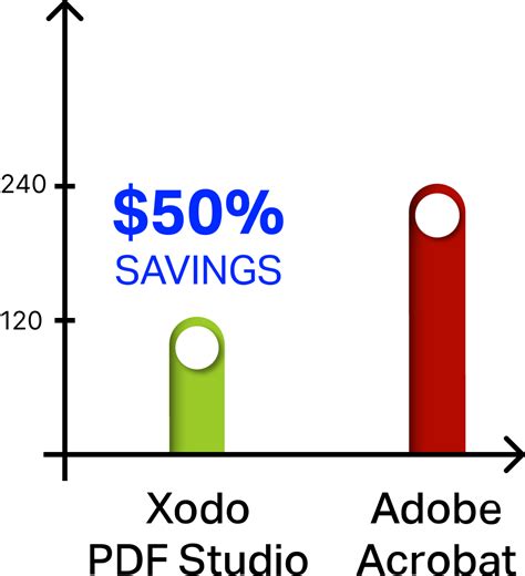 Adobe Acrobat Alternative Try The Best Pdf Editor Alternative