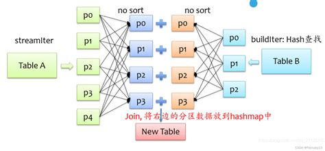 Sparksqldbeaver Sparksql Csdn博客
